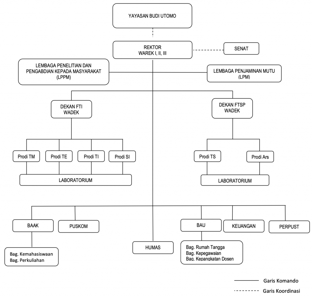 Struktur ITBU – ITBU